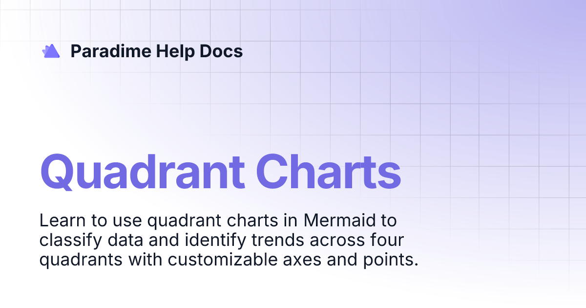 Quadrant Charts | Paradime Help Docs
